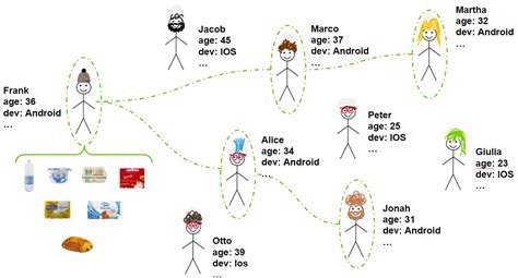 Everli Cart Assistant Everli Tech Blog