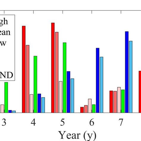 Topology Of The Microgrid Download Scientific Diagram