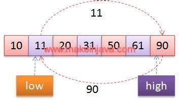 Classify Or Segregate Even Odd Numbers In An Array Using Java