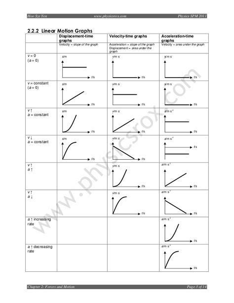 Motion Graphs Physics Worksheet Pro Worksheet