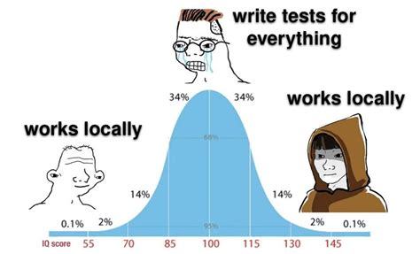 Kevin Naughton On Linkedin Coding Programming Softwareengineering