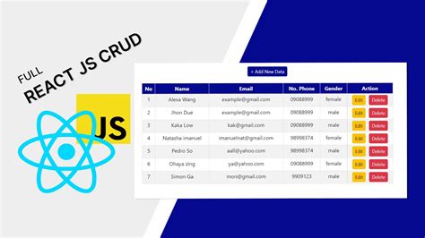 FULL CRUD WITH REACTJS YouTube
