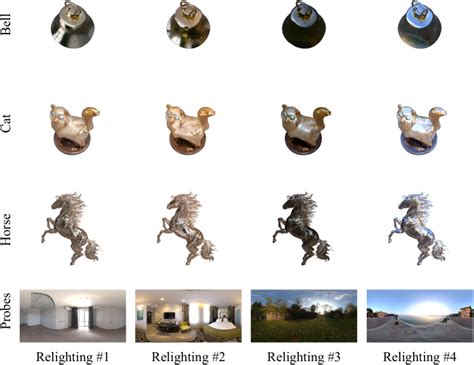 231117977 Gaussianshader 3d Gaussian Splatting With Shading