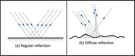 Diffused Light Diagram