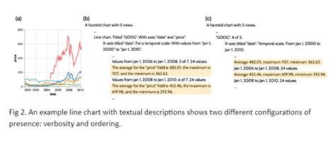 “customization Is Key” Four Characteristics Of Textual Affordances For Accessible Data
