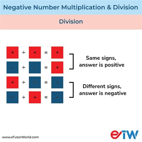 Word Problems On Negative Number Multiplication And Division ETutorWorld