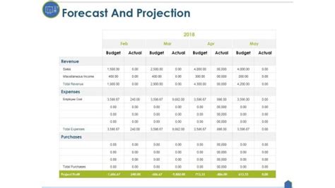 Forecast And Projection Ppt PowerPoint Presentation Inspiration Ideas