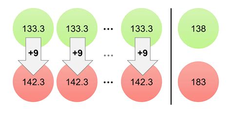 How To Find Average And Using Average To Find Unknowns