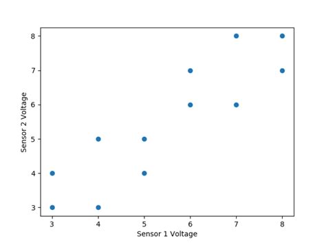 Principal Component Analysis The Basics Of Dimensionality Reduction