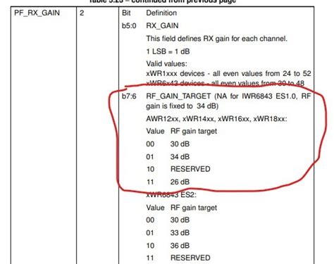 IWR In Band Compression Point P DB Sensors Forum Sensors TI E E Support Forums