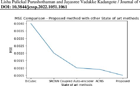 Figure 7 From Image Super Resolution Using Auto Encoders With Parallel Skip Connections