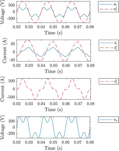 Figure 3 From An Approach To Linear State Signal Shaping By Quadratic Model Predictive Control
