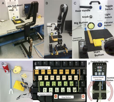 Task Oriented Performance Evaluation For Assistive Robotic M American Journal Of Physical
