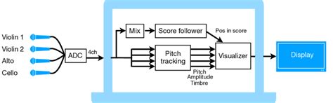 Overall Architecture Of The Proposed Solution Download Scientific Diagram