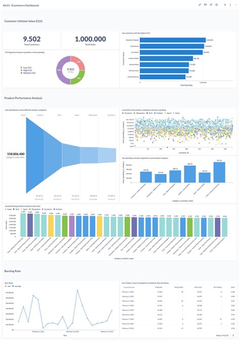 Github Diwahsapdibimbingfp Final Project Data Engineering
