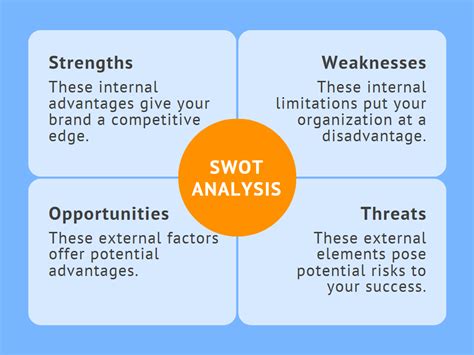 How To Create A Swot Analysis With Examples Free Ai Tool