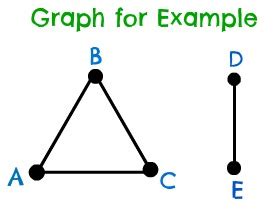 Complete Disconnected Connected Graph Definition Examples Lesson Study Com