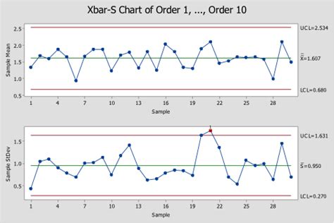 Statistical Process Control Charts Advanced Gauging Technologies