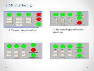 Health Monitoring Of Transformer Using Plc PPTX