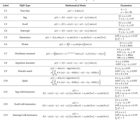 table 1 from power quality disturbance recognition using vmd based