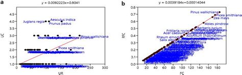 Generalized Linear Model Of A Use Citation And Use Report B Frequency