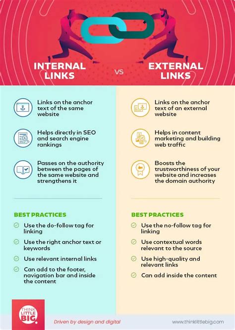 Internal Hyperlink