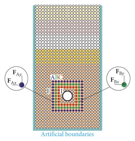 Implementation Procedures Of The Modified Internal Substructure Method Download Scientific