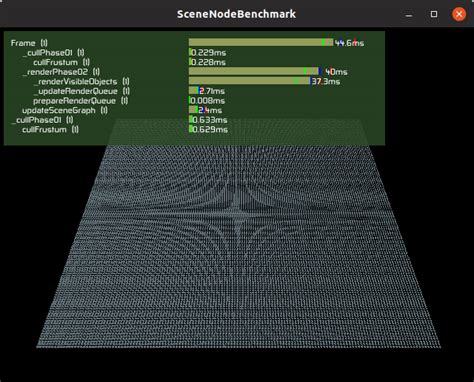 performance tracking · issue 662 · ogrecave ogre · github