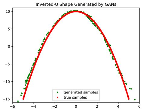 Github Markhliu Dgai Demystify Generative Ai A Simple Introduction To Generative Ai For