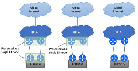 Multihoming BGP Help