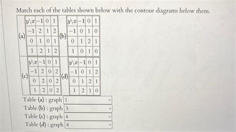 Solved Match Each Of The Tables Shown Below With The Contour