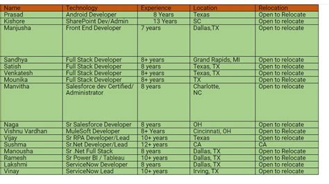 ram koyilada on linkedin java android sharepoint