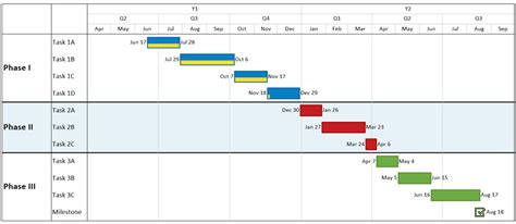 pwa project web app gantt chart onepager pro