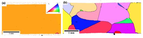Nverse Pole Figure Ipf Z Derived Orientation Image Maps Oims For