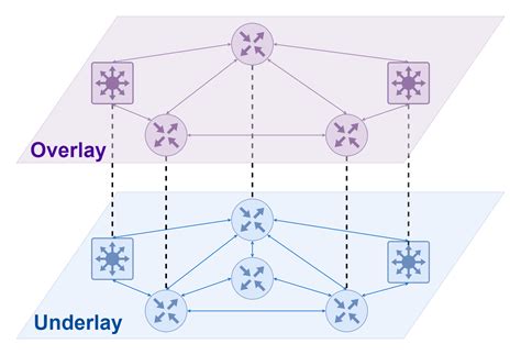 K8s Service Discovery And Traffic Exposure Sobyte