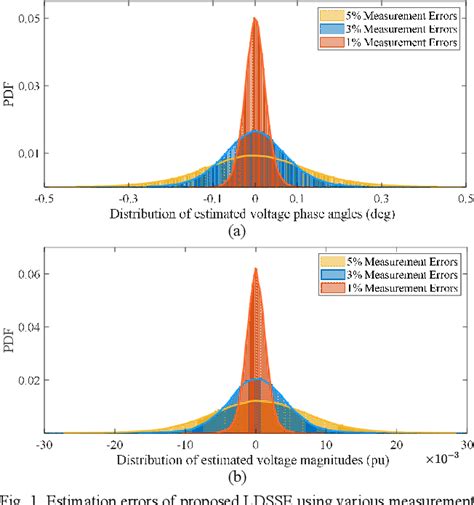 Figure 1 From Linear Distribution System State Estimation By Hybrid Synchronizedunsynchronized