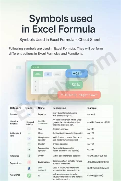 symbols used in excel formula excel