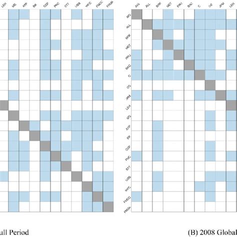 Network Matrix Adjacency Download Scientific Diagram