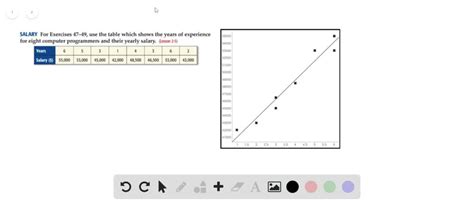 Solved Draw A Flowchart To Input The Monthly Salary Of An Employee And Display The Income