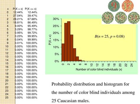 Ppt Binomial Random Variables Powerpoint Presentation Free Download Id