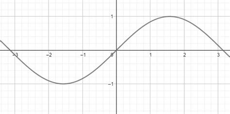 use transformations to sketch the graph of the function y 3 quizlet