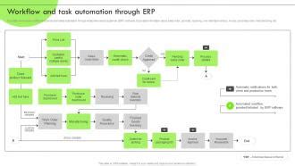 Deploying RPA For Efficient Production Workflow And Task Automation