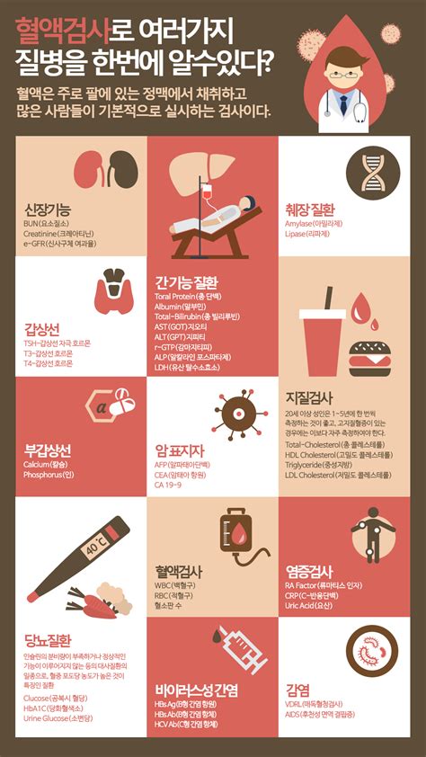 혈액검사에 대한 인포그래픽 입니다 망고보드 Infographic 인포그래픽 디자인 레이아웃 Infographic