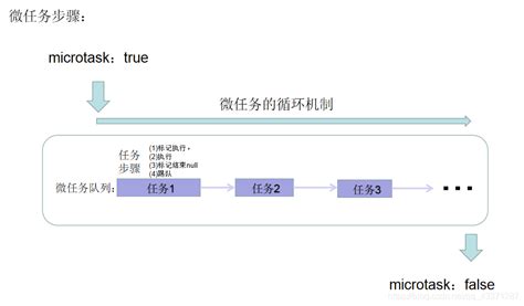 什么是事件循环event Loop事件循环什么意思 Csdn博客