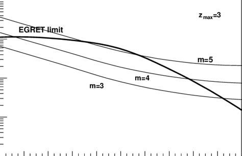 injected energy in neutrinos as a function of the spectral index γ for