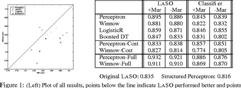 Figure 1 From Search Based Structured Prediction As Classiﬁcation