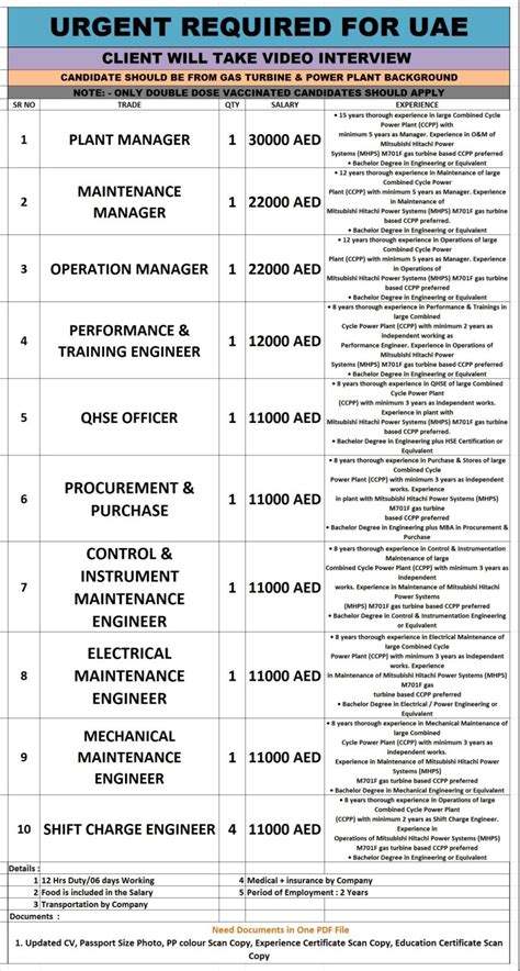 Sivakumar Selvaraj Posted On Linkedin