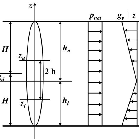 Stress Analysis Diagram Of Fracture Profile Download Scientific Diagram