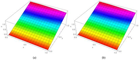 Two Dimensional Time Fractional Nonlinear Drift Reaction Diffusion Equation Arising In