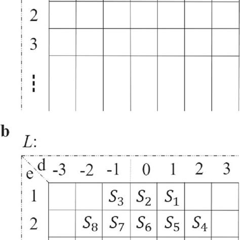 A Schematic Illustration Of The Edit Distance Matrix A The Editing